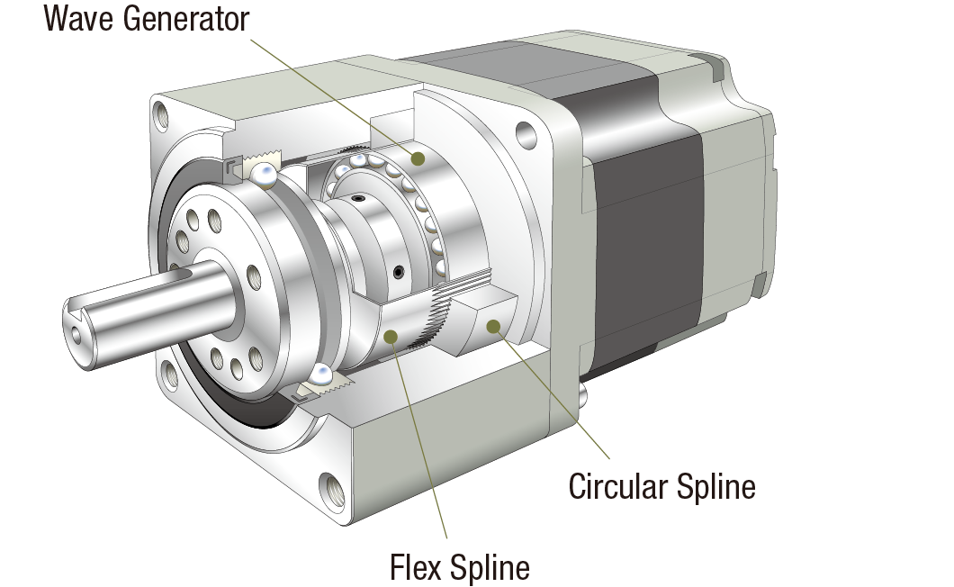 Simplify Wafer Handling Machine Designs with Modular Products from the Same Family